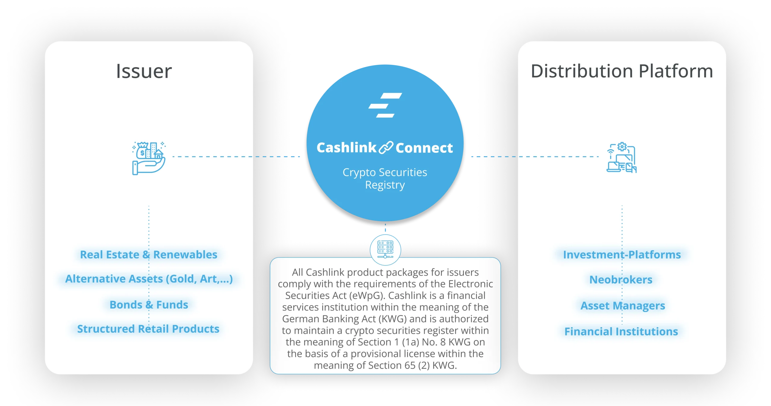 Cashlink Connect - Multiple sales power through network effects