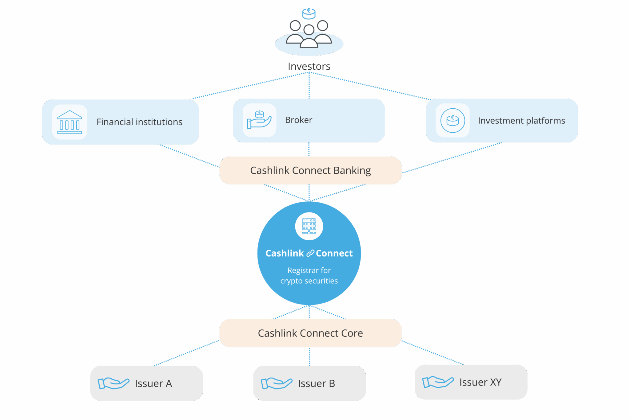 The leading infrastructure for a token-based capital market. - Cashlink